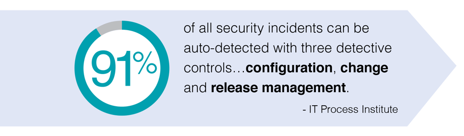 The Authoritative Guide To System Integrity Assurance